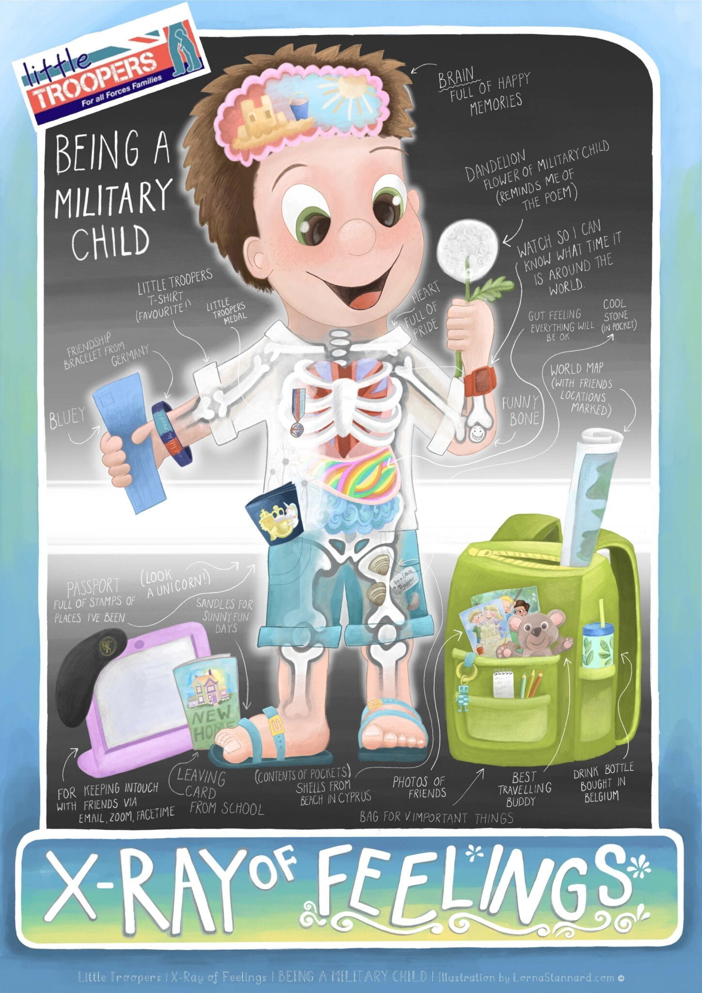 Free resources for the Month of the Military Child - Little Troopers